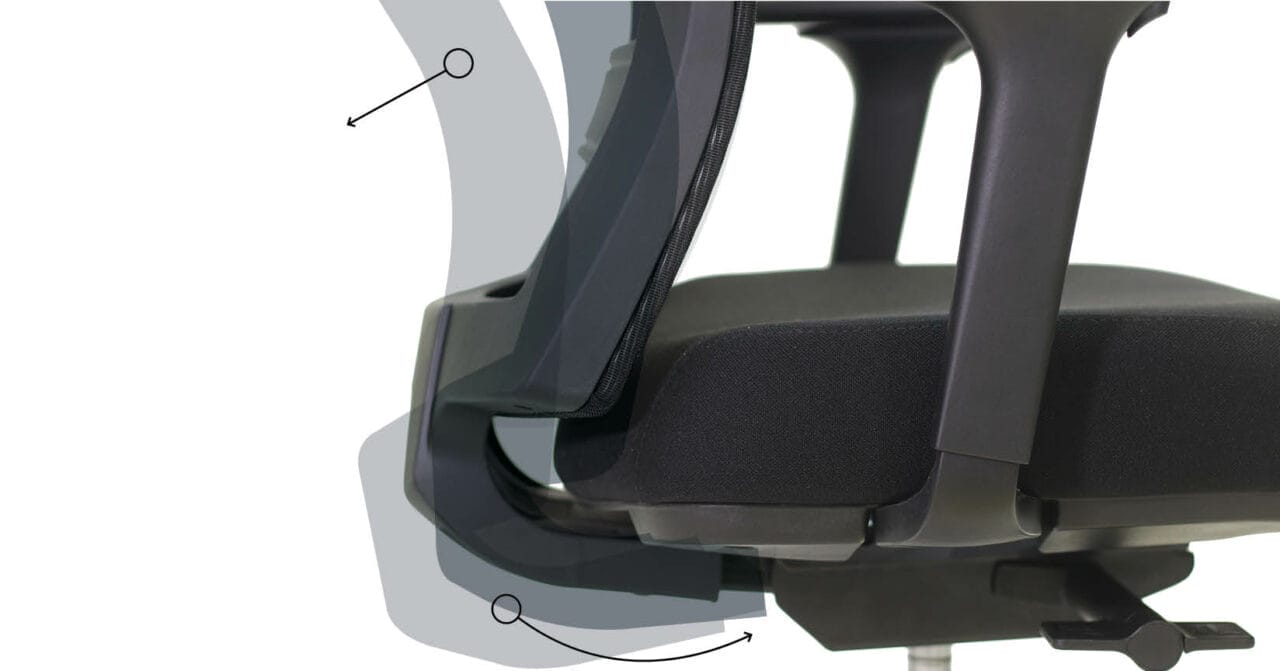 Ergonomic office chair adjustments explained: levers, mechanisms and ...
